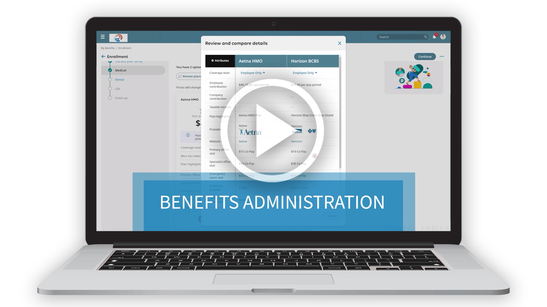 Benefits Management | Cloud-Based HCM Platform | PayNW